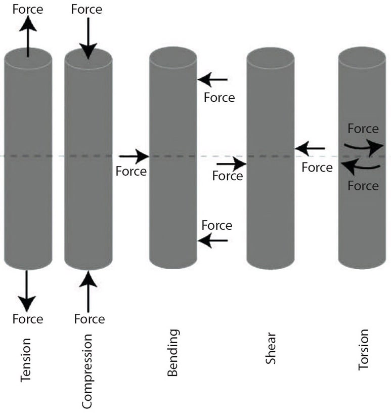 Ruggedizing Coaxial and Fiber Optic Cable Assemblies from Mechanical ...