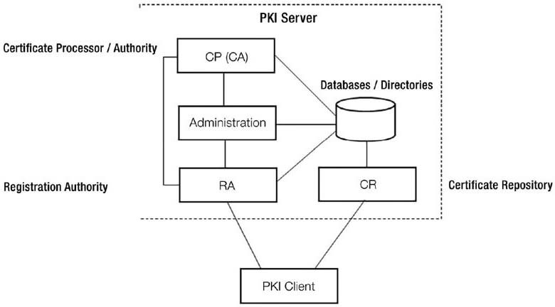 CERTIFICATES AND SIGNATURES: How to Ensure Authentication in the IoT ...