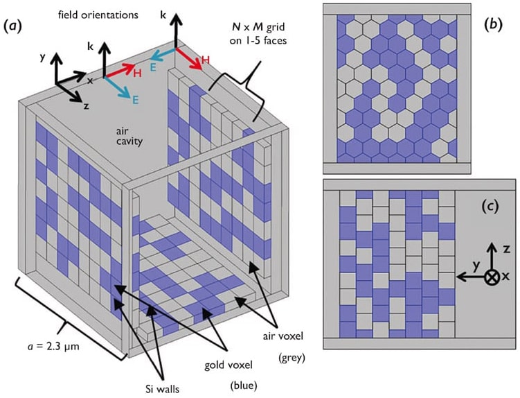 Virtually Optimizing Metasurface Topology with a Genetic Algorithm ...