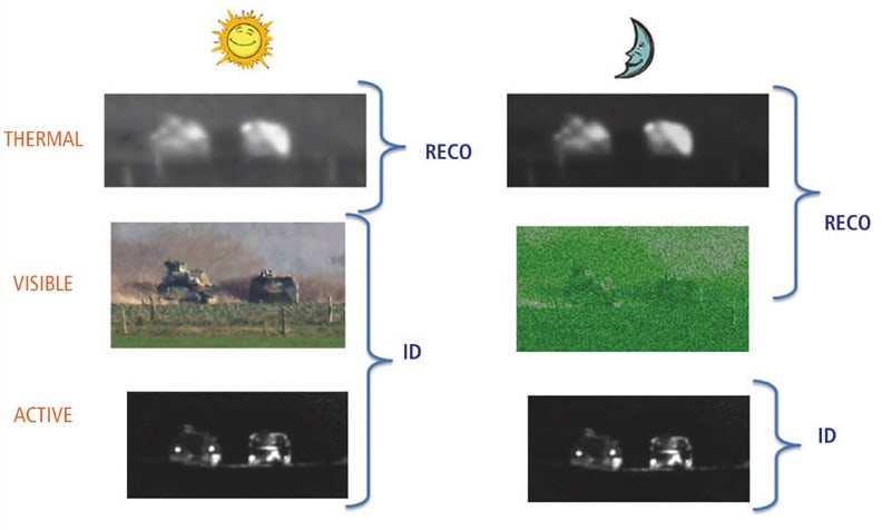 Simulation of Active Imaging Systems - Mobility Engineering Technology