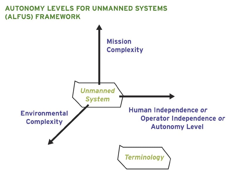 Developing Knowledge and Understanding for Autonomous Systems for ...