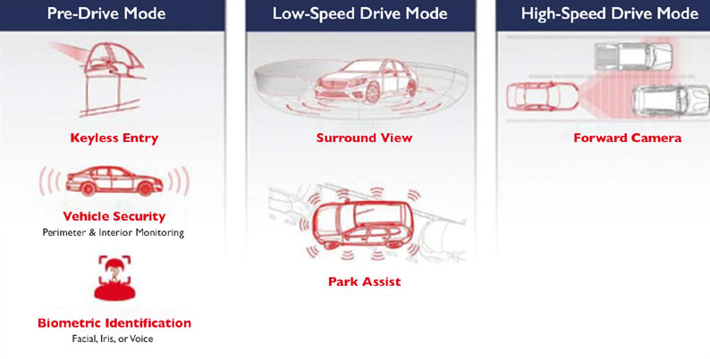 AI-Based Machine Vision & the Future of Automotive In-Cabin ...