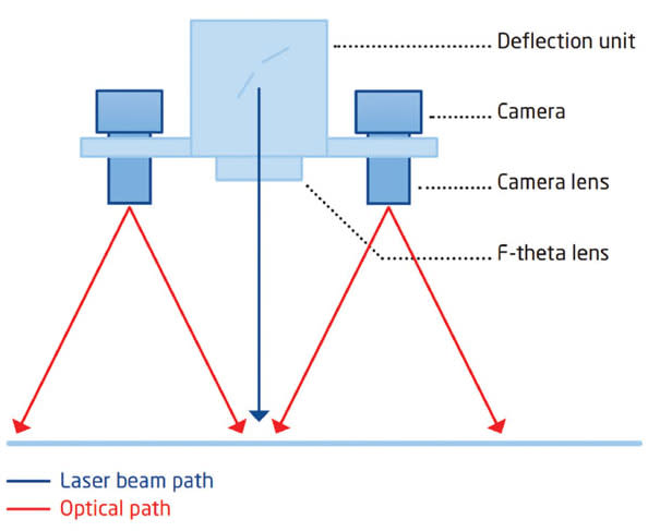 Bringing New Vision to Laser Material Processing Systems - Tech Briefs