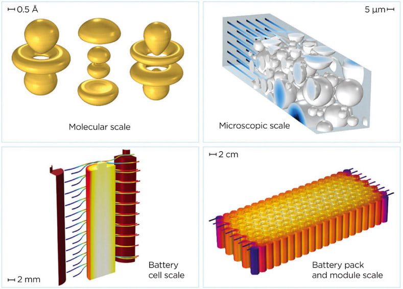 Modeling & Simulation for Battery Development - Tech Briefs