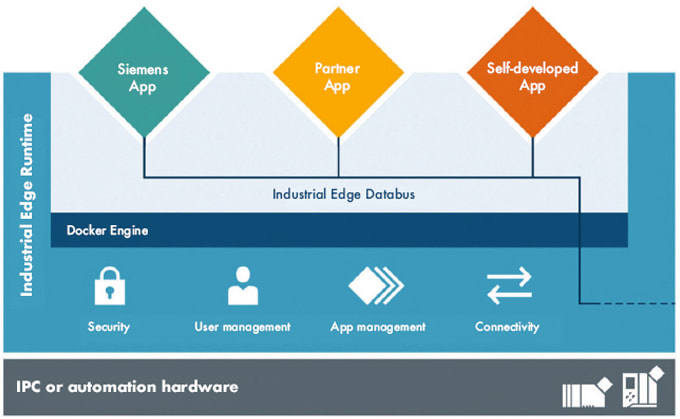 Modern HMI Software Propels Industry 4.0 - Tech Briefs