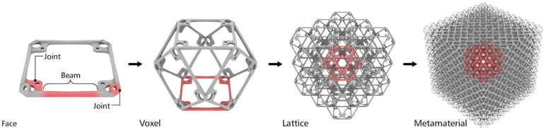 Linking Materials May Transform Robots Made of Robots - Tech Briefs