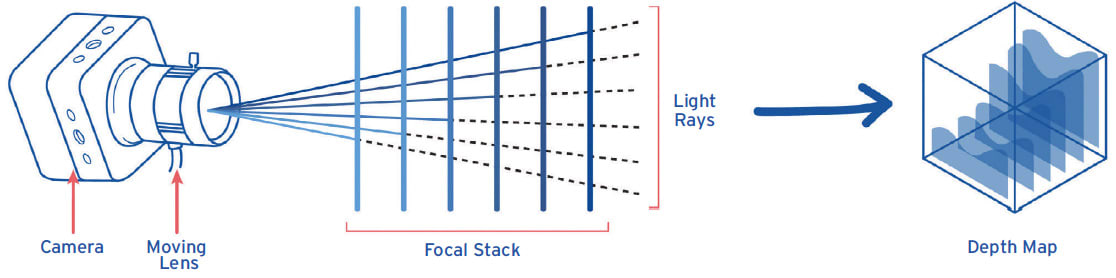 Light Field Imaging Technology - Tech Briefs