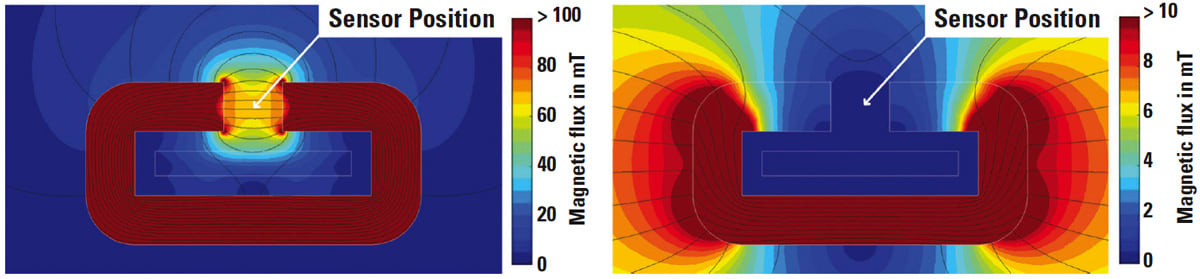 Practical Design Solutions to Improve Contactless Current Sensing in ...