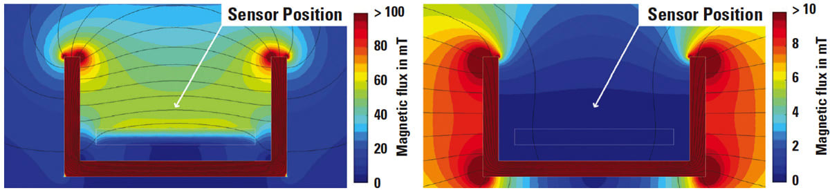 Practical Design Solutions to Improve Contactless Current Sensing in ...