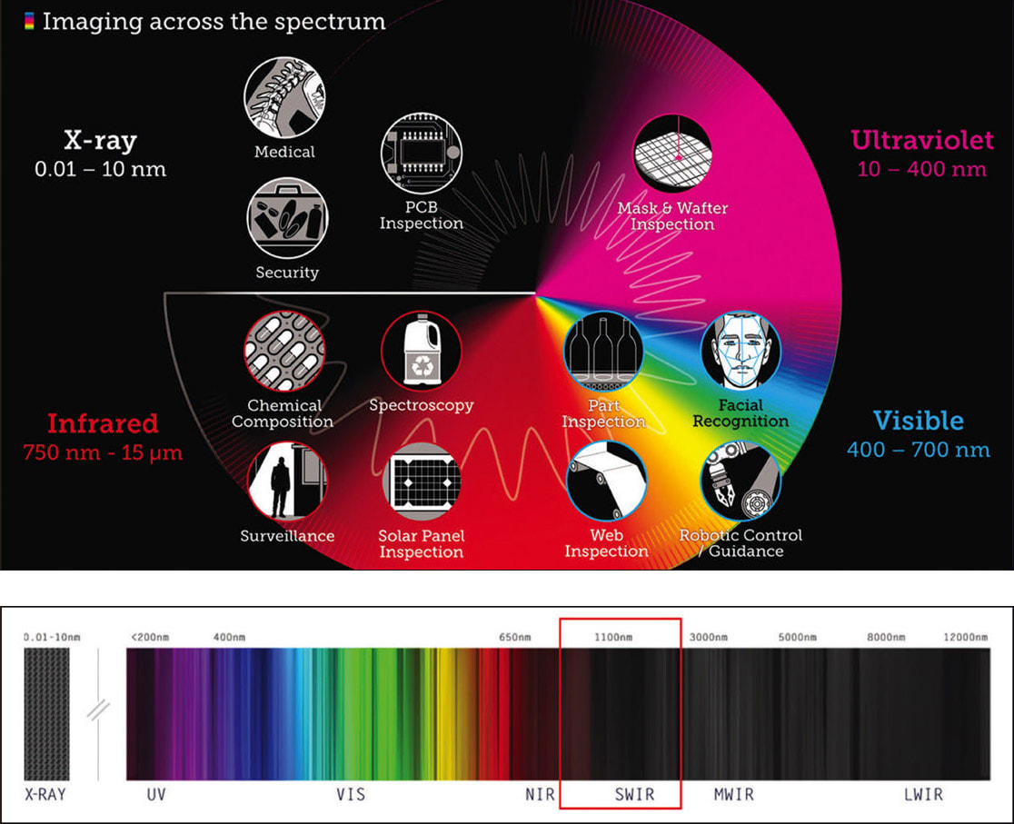 Harnessing SWIR Line Scan Imaging Technology - Tech Briefs