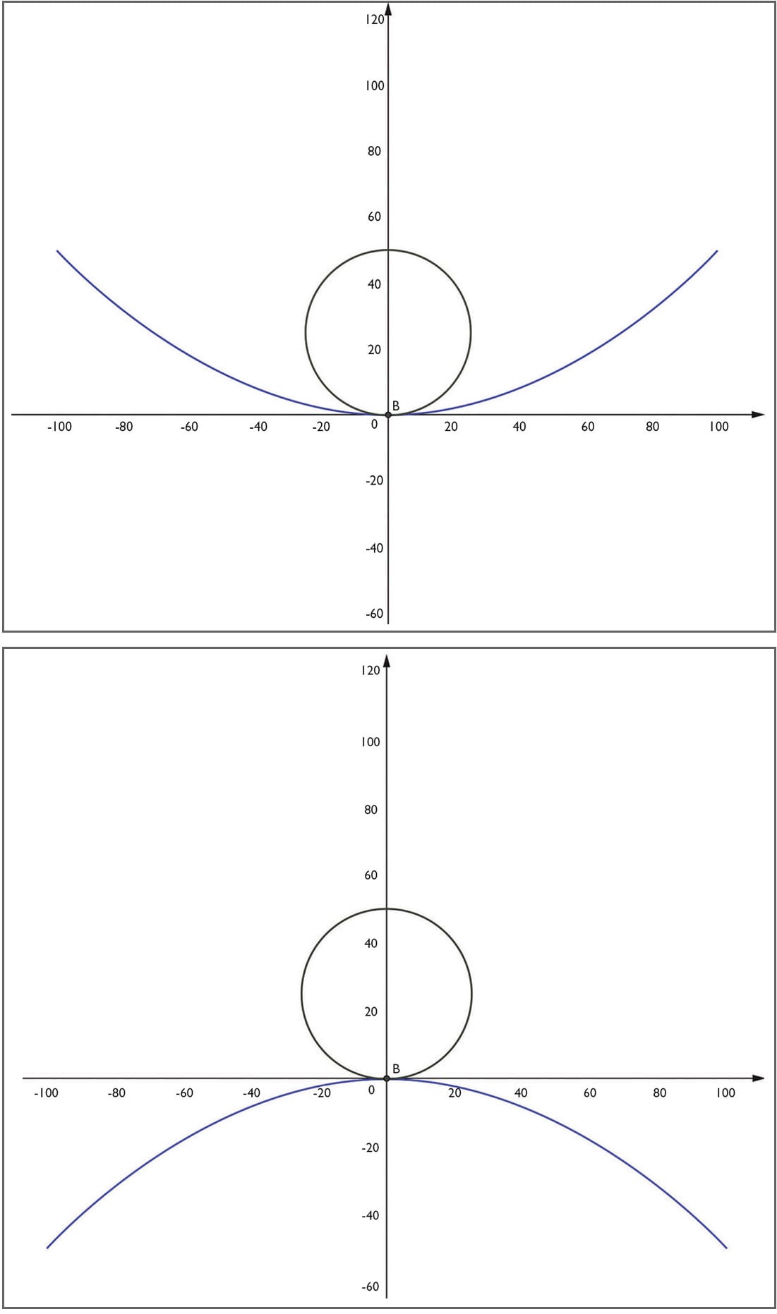Designing Large Diameter Aspheres - Tech Briefs