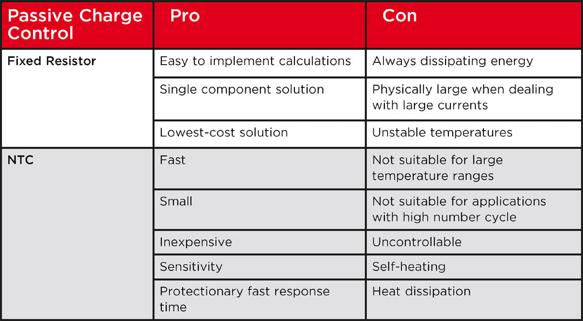 Charge Control Methods for Supercapacitors - Tech Briefs