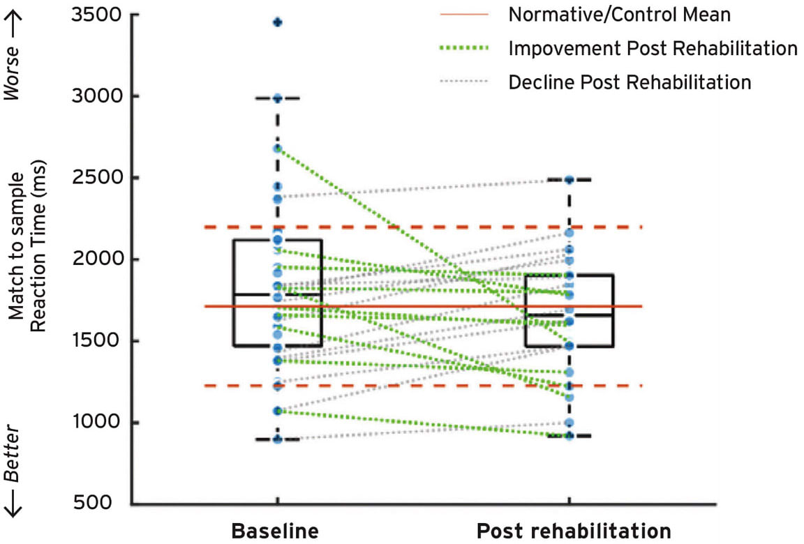 Sensory Integration Balance Deficits in Complex mTBI: Can Early ...