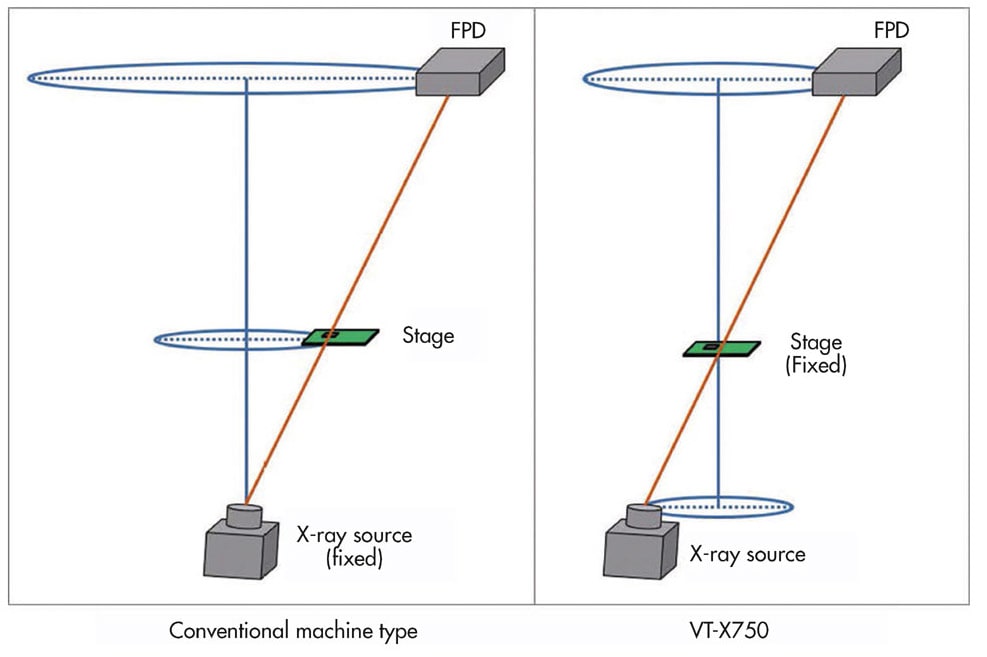 Automated X-Ray Inspection - Tech Briefs