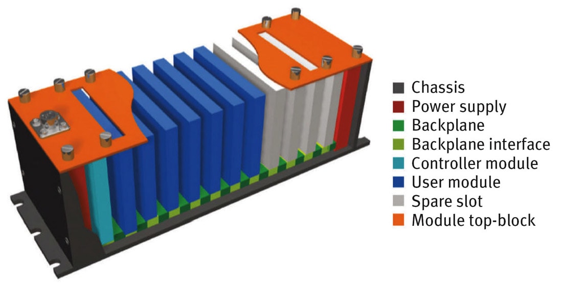 The Problem of Obsolete Avionics - Tech Briefs