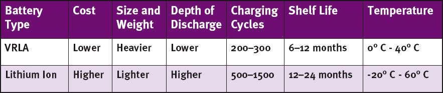 The Pursuit of an Uninterruptible Power Supply - Tech Briefs