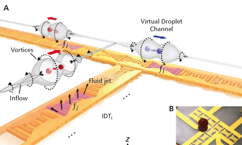 Sound Waves Transport Droplets for Rewritable Lab-on-a-Chip Devices ...
