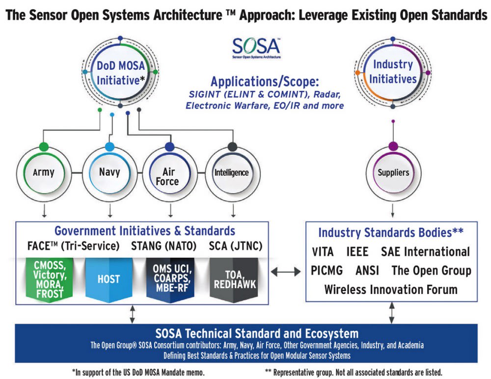 What System Designers Should Know About MOSA Standards - Mobility ...