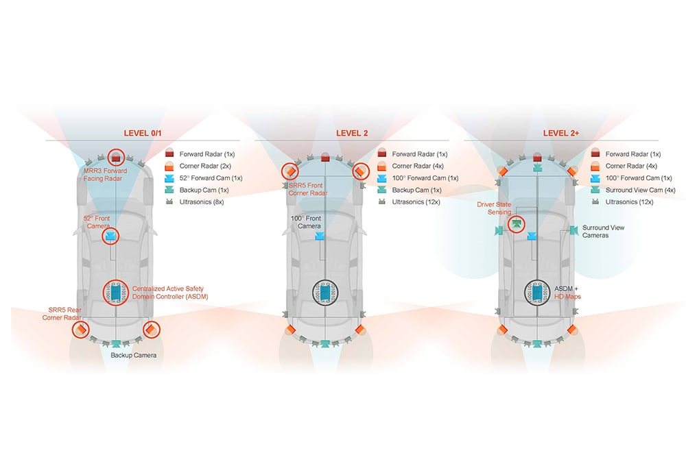 Aptiv’s Satellite Route to ‘Democratizing’ Autonomous Tech - Mobility ...