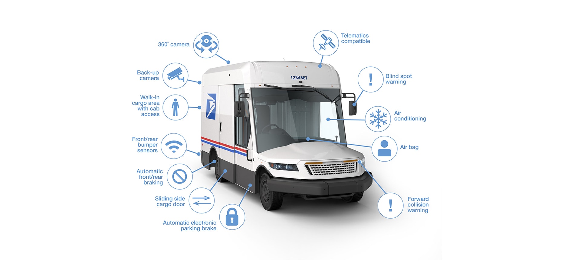 Oshkosh Defense Selected to Assemble Next-Gen Mail Trucks - Mobility ...