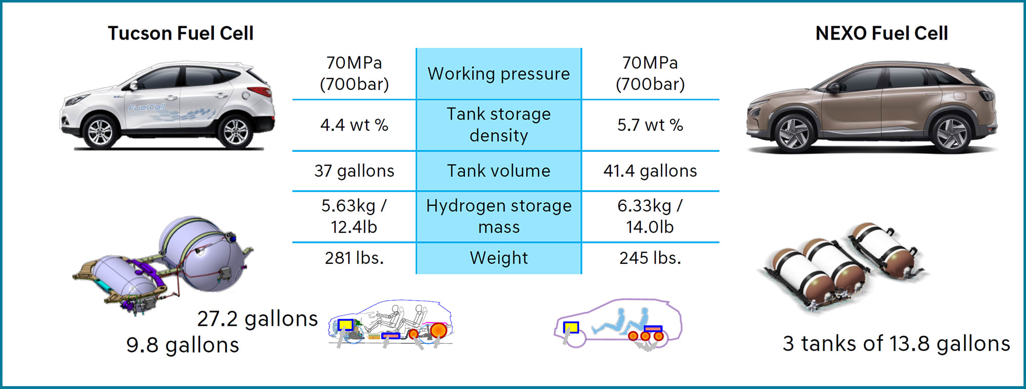 2019 Hyundai Nexo: Fuel-Cell Refinement, SUV Luxury - Mobility ...
