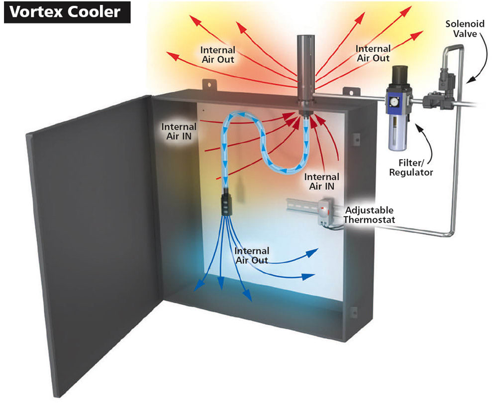 Enclosure Thermal Management _ Thermal Enclosure Size Chart – XNTT