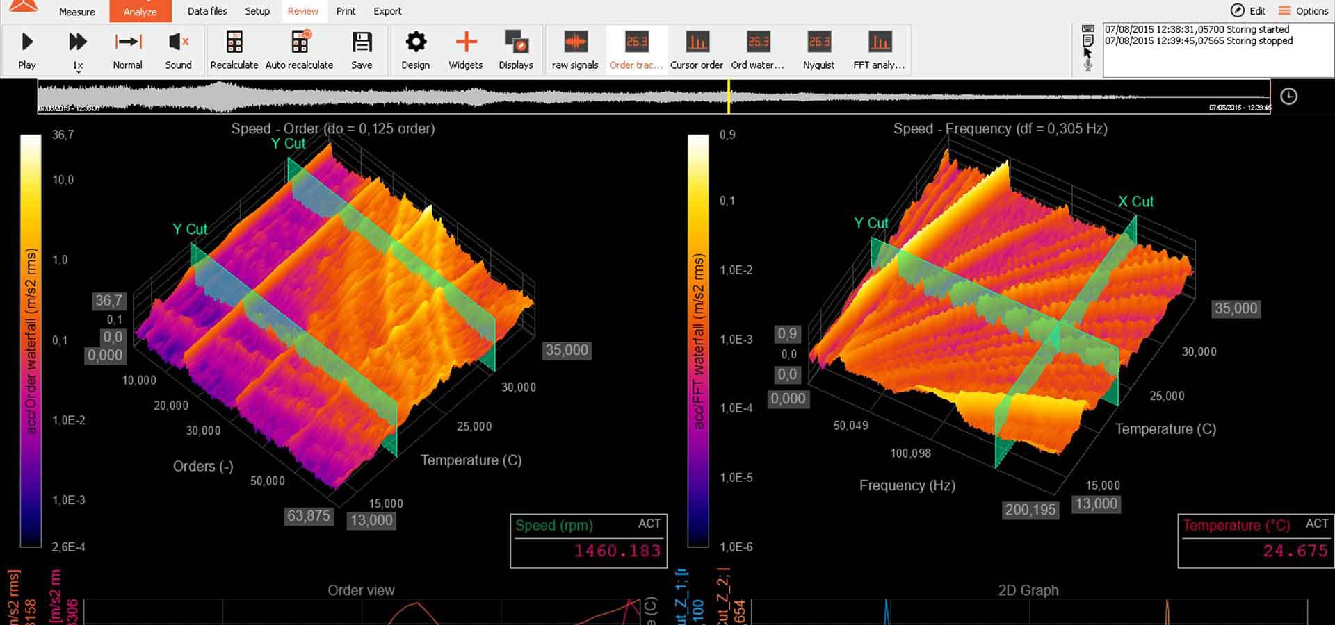 Driving DAQ Product Development with the Customer’s Voice - Mobility ...