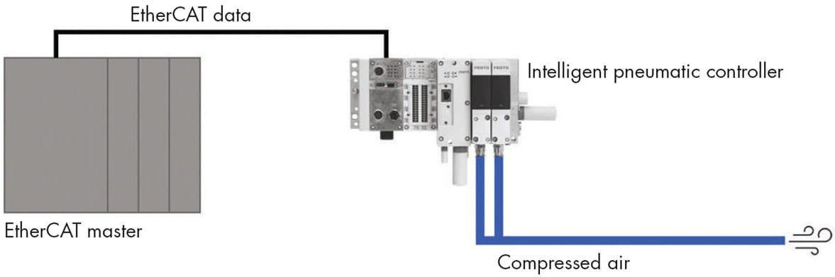 Rethinking Industrial Ethernet - Tech Briefs