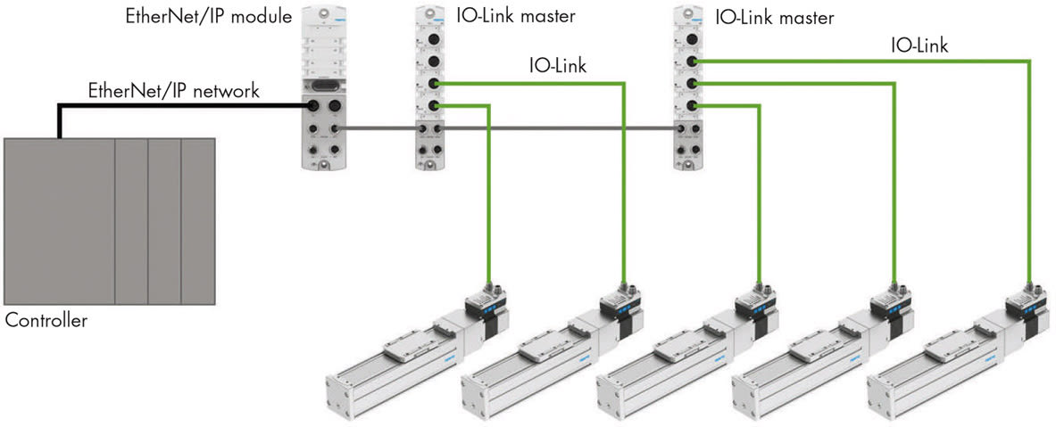 Rethinking Industrial Ethernet - Tech Briefs