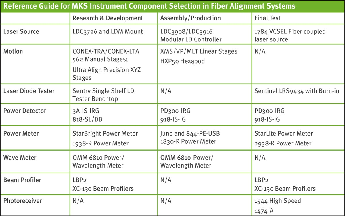 Ensuring Optical Fiber Alignment - Tech Briefs