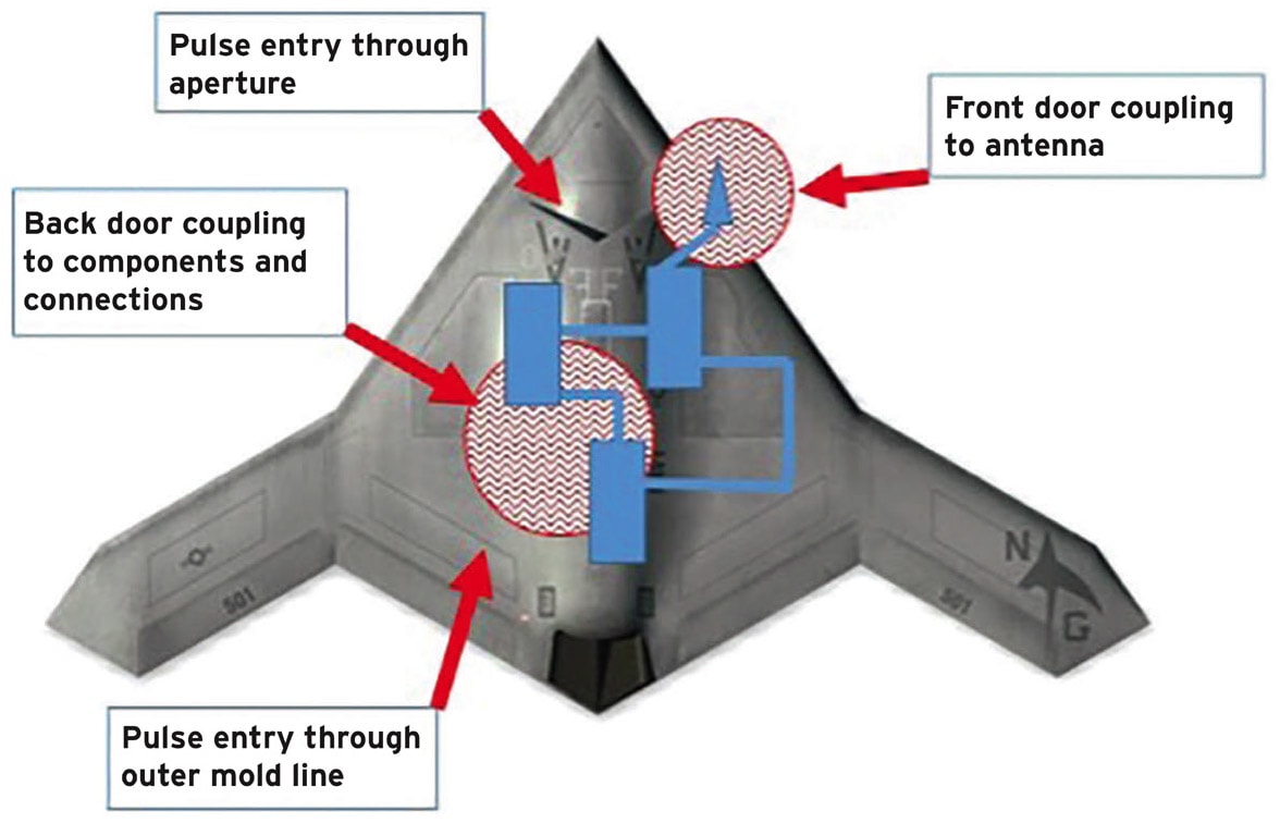 Hardening Unmanned Aerial Systems Against High-Power Microwave Threats ...