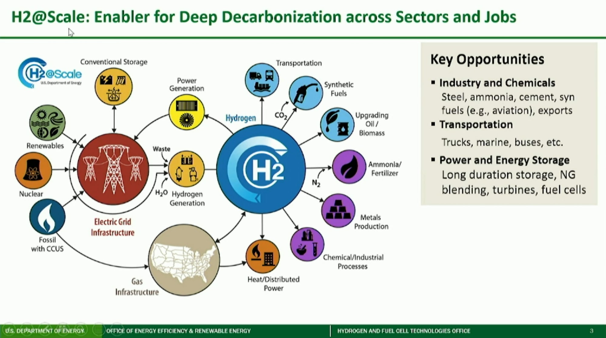 SAE WCX 2022: Paving the Way for the Hydrogen Highway - Mobility ...