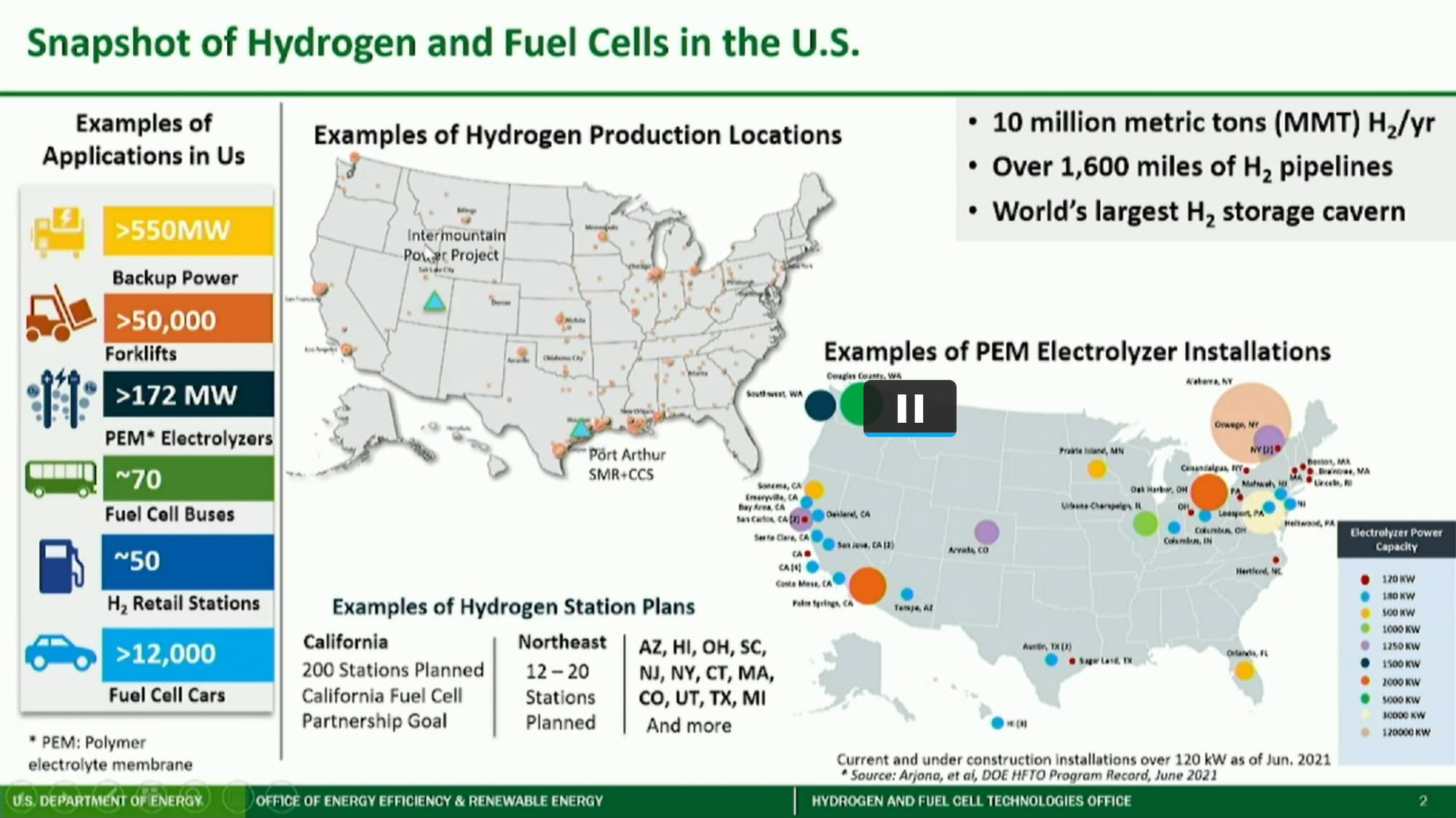 SAE WCX 2022: Paving the Way for the Hydrogen Highway - Mobility Engineering Technology