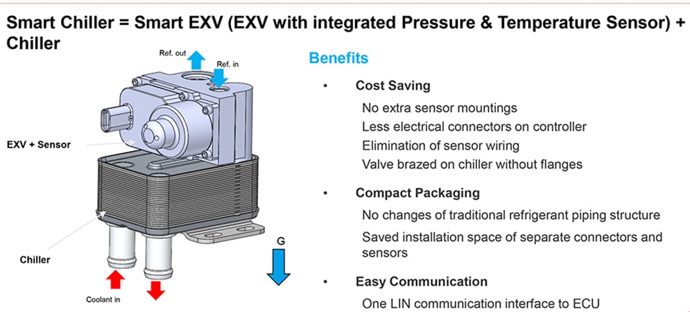 SAE Symposium Covers New Approaches in Thermal Management - Mobility ...