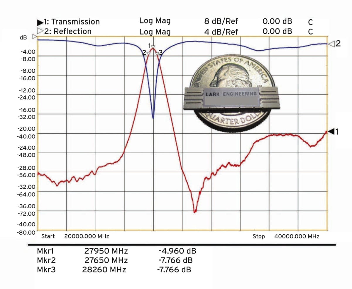 How to Specify and Select RF Filters - Mobility Engineering Technology