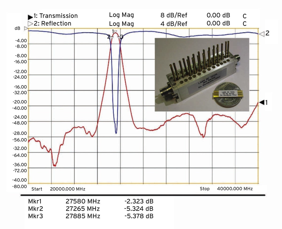 How to Specify and Select RF Filters - Mobility Engineering Technology
