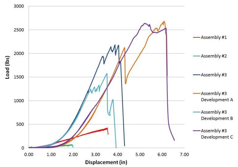 Vetting a Better NASCAR Window Net Mounting System - Mobility ...