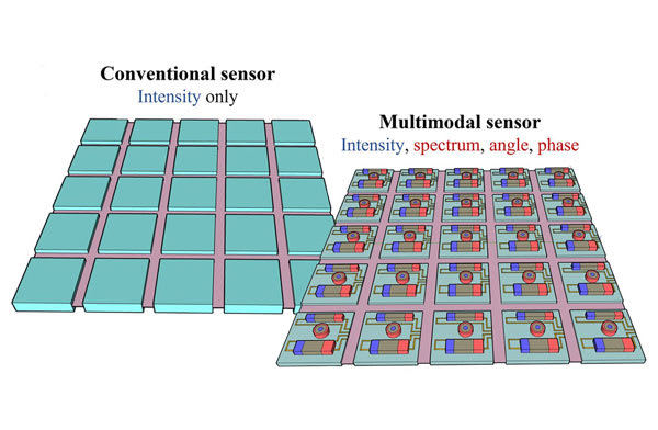 An On Chip Spectrometer And The Future Of Image Sensors Tech Briefs