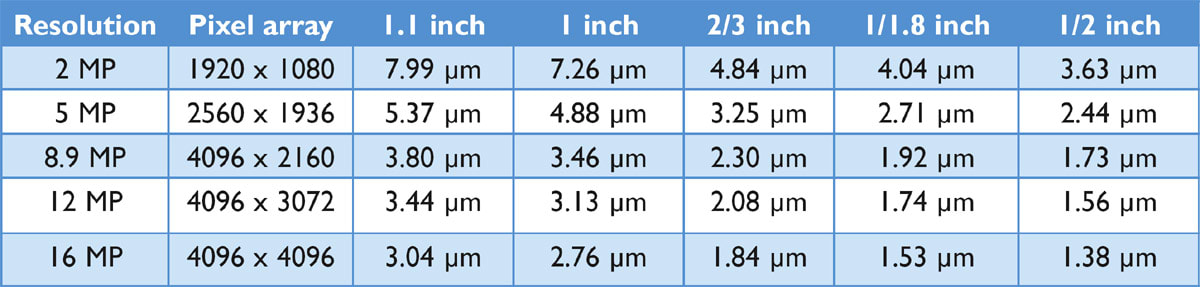 Optical Modules - Tech Briefs