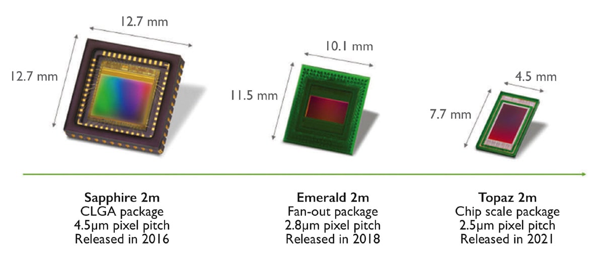Optical Modules - Tech Briefs