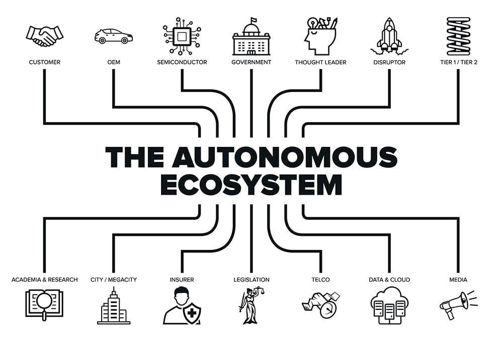 Hopeful but Closer Scrutiny for SAE Level 4 Automation - Mobility ...