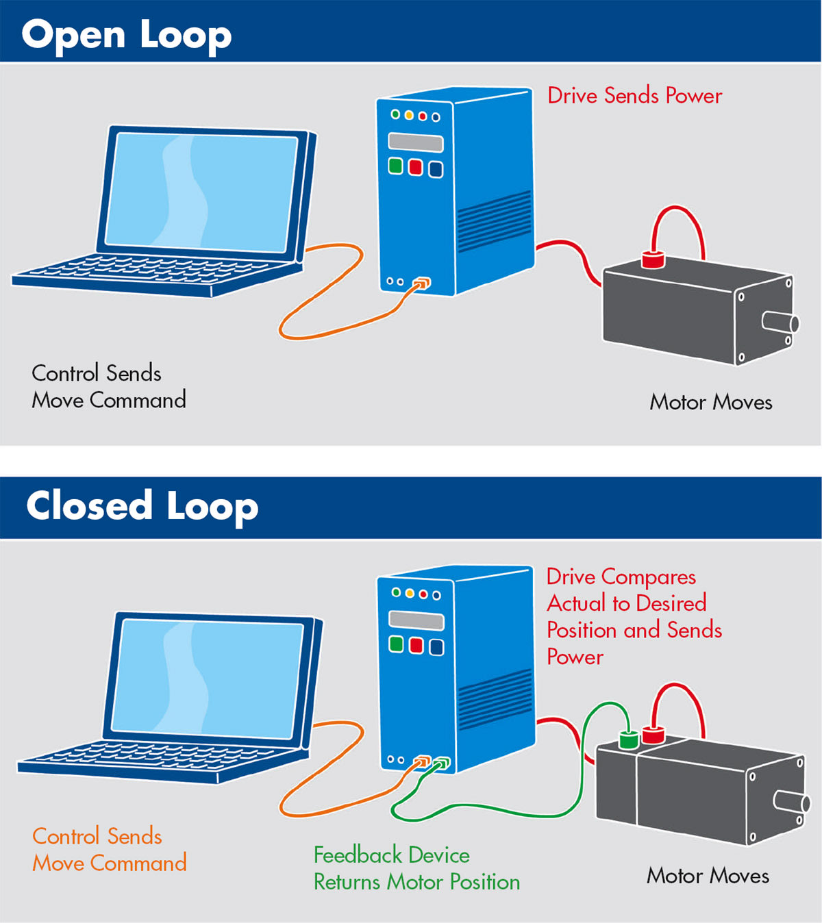 Best Practices to Optimize Motor Selection - Tech Briefs