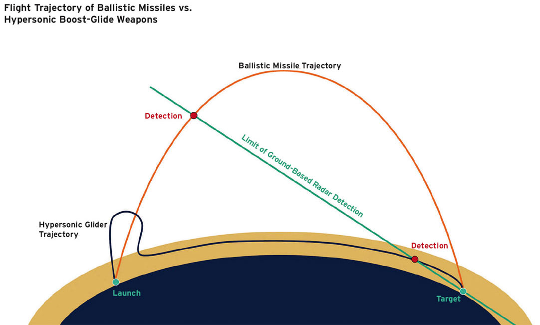 Can Embedded Electronics Components Meet the Demands of Hypersonic ...