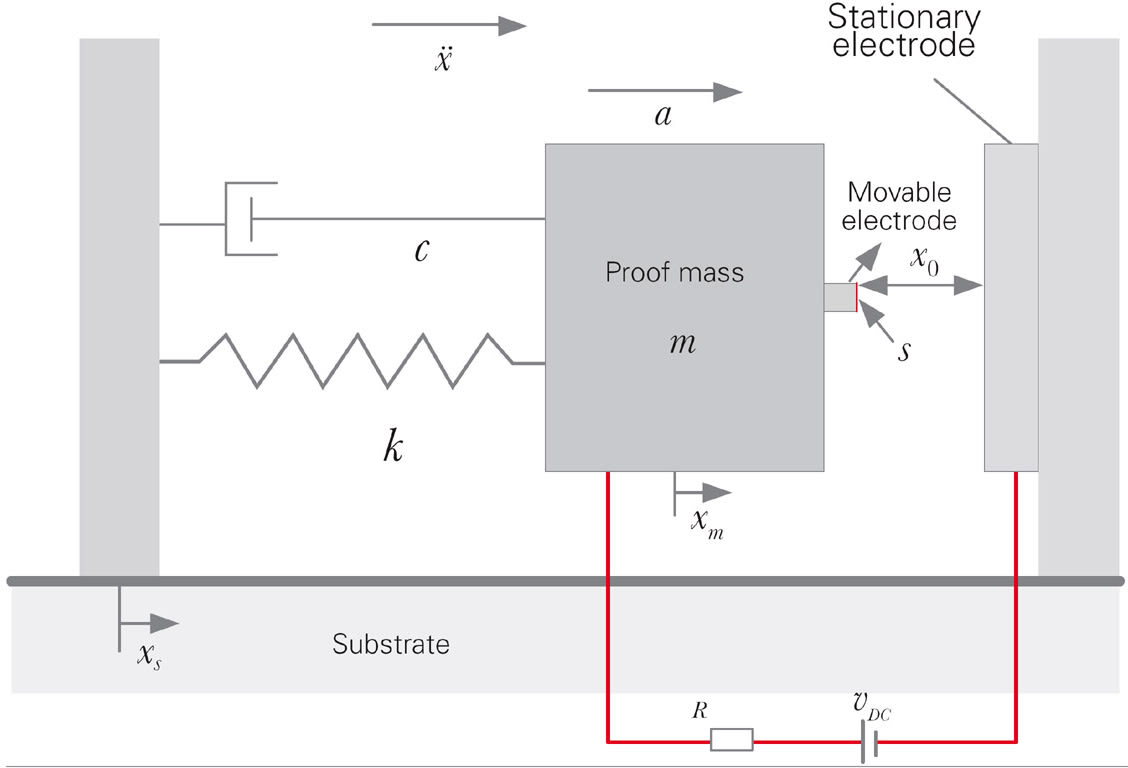 Mems Based Inertial Switch For Event Detection Tech Briefs