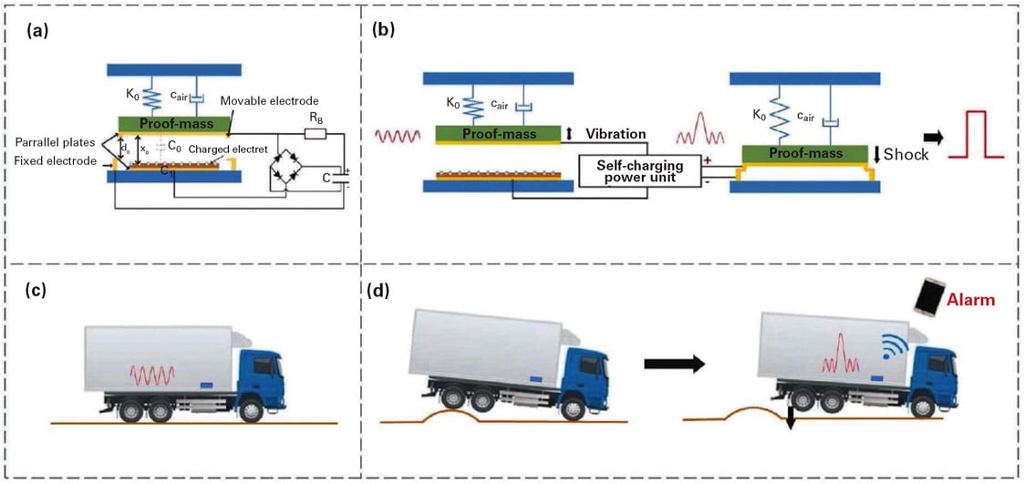 MEMS-Based Inertial Switch for Event Detection - Tech Briefs