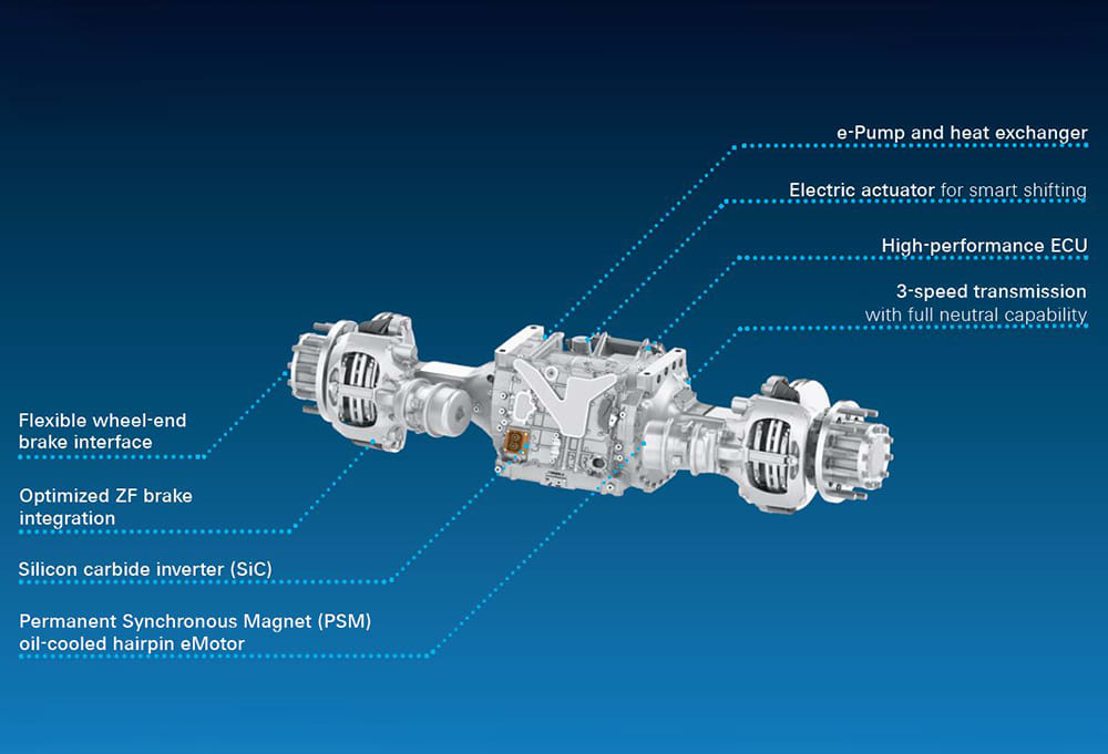 ZF Premieres AxTrax 2 Electric Axle Platform at ACT Expo - Mobility Engineering Technology