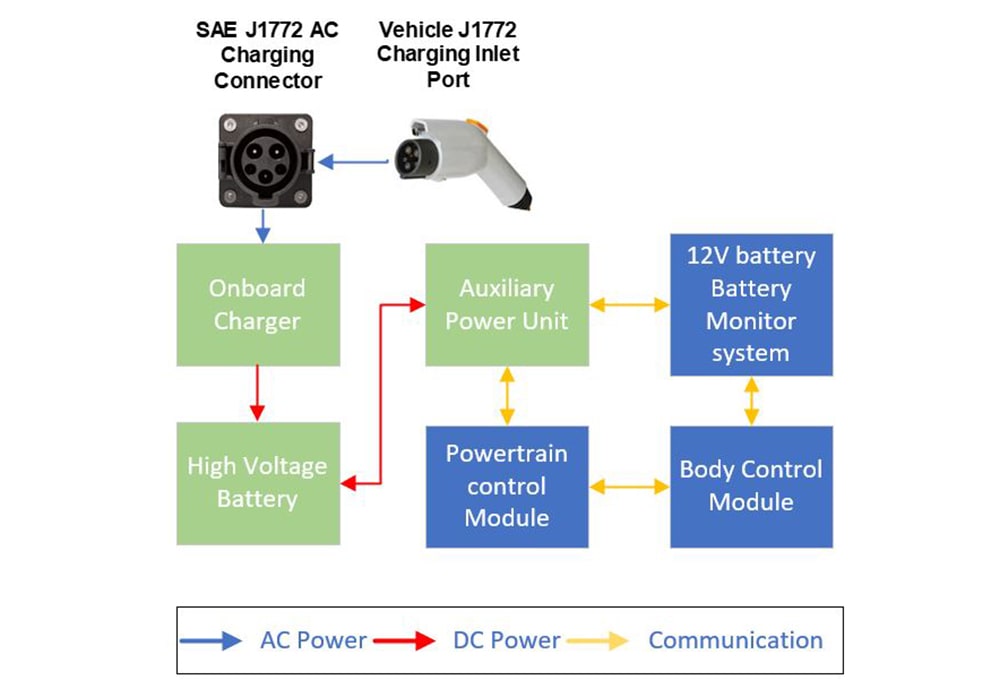 A Connected Approach to Auxiliary Battery Control - Mobility ...