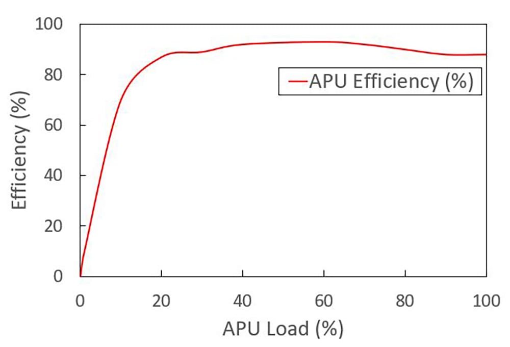 A Connected Approach to Auxiliary Battery Control - Mobility ...