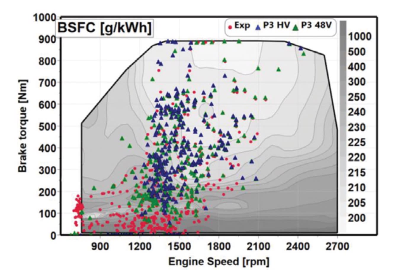 High-voltage Hybrids - Mobility Engineering Technology