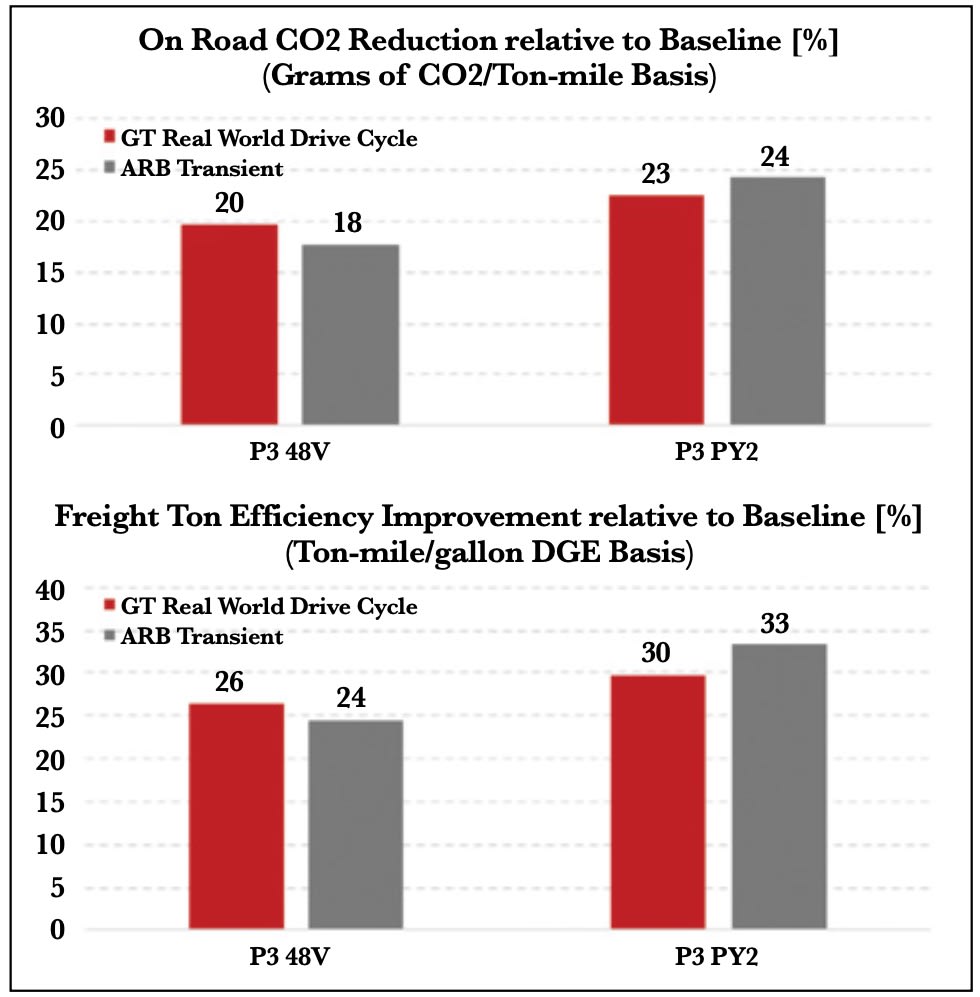 High-voltage Hybrids - Mobility Engineering Technology